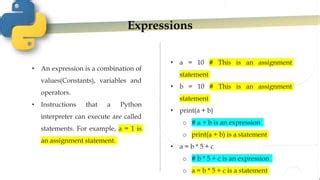 Python Programming JNTUK UNIT Lecture PPT