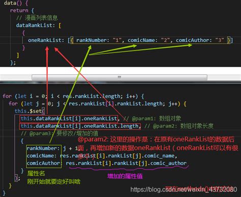 Vue中如何使用thisset设置data嵌套数组内对象的值thisset 修改data Csdn博客