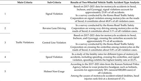 table 1 from design and implementation of a two wheeled vehicle safe