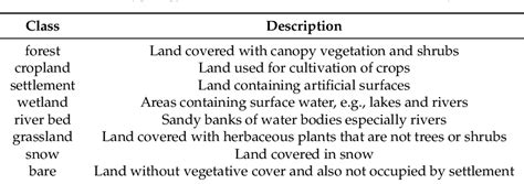 Table 1 From A Comparison Of Three Temporal Smoothing Algorithms To Improve Land Cover