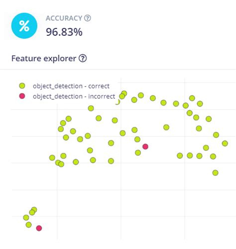 Github Kaleab213person Presence Detection An Object Detection Model That Can Detect The
