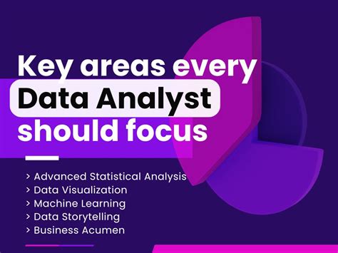 Adu Samson On Linkedin Dataanalysis Dataanalytics Datainsights Datascience Machinelearning