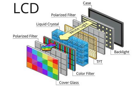 How To Work Lcd Display Kelai
