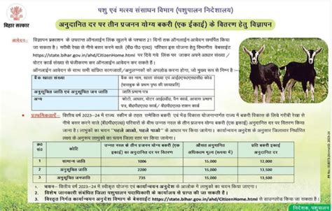 Bihar Bakri Palan Yojana 2025 बिहार मुख्यमंत्री बकरी पालन योजना के