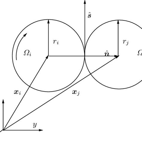 8 Sketch Of Particle Particle Contacts Download Scientific Diagram