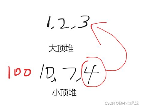 双非本科准备秋招（14 1）—— 力扣刷题 csdn博客