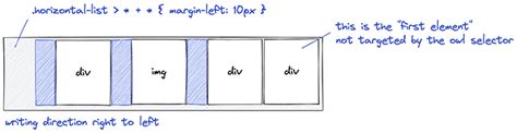 Css Lobotomized Owl Selector A Modern Guide Logrocket Blog
