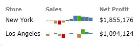 Micro Charts Reference Actipro WPF Controls Docs