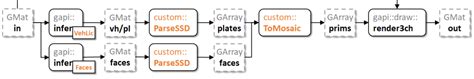 Hybrid CV DL Pipelines With OpenCV 4 4 G API OpenCV
