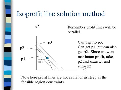 PPT Chapter Introduction To Linear Programming PowerPoint Presentation ID
