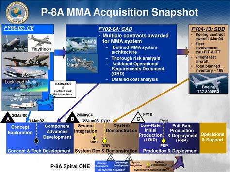Ppt P 8a Mma Configuration Powerpoint Presentation Free Download