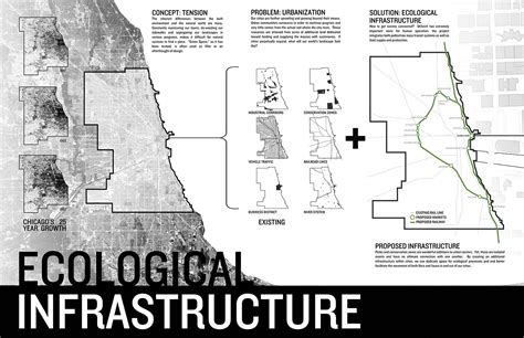 Ecological Infrastructure Thesis On Behance