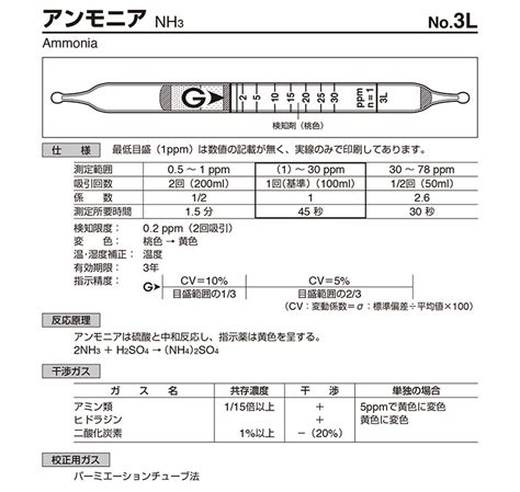 Gastec L Ppm