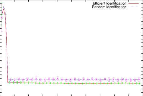 13 The Identify Exploit Algorithm Applied To The Small Maze Using