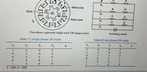 Stepper Motors Principle Of Operation In Class Group Chegg