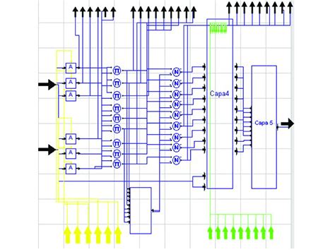 scheme of the five layer disposition of the anfis structure in modelica