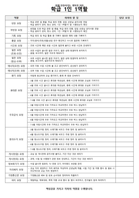 교실 자리 배치표청소 구역 배정표학급 1인 1역할 자료공유 네이버 블로그