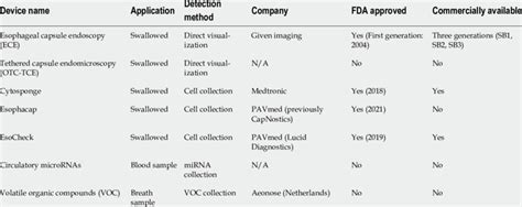Non Endoscopic Methods For Detection Of Barretts Esophagus Download