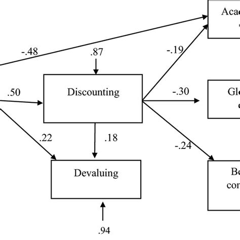 standardized robust maximum likelihood solution of the psychological