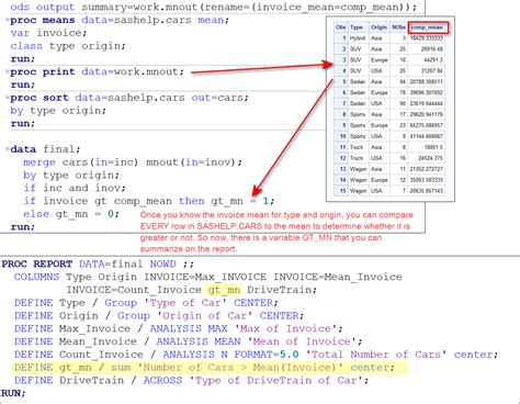Solved Sas Proc Report Conditional Output In A Column Sas Support