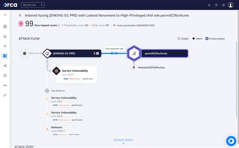 Cloud Native Application Protection Platform Orca Security