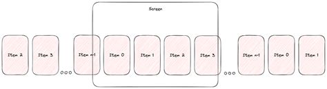 Infinite Loop Carousel With Recyclerview Medium
