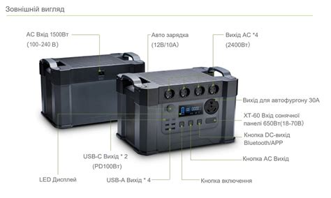 Портативна зарядна станція ALLPOWERS S2000 PRO