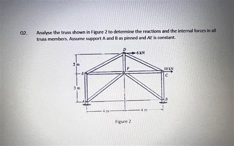 Solved Q2 Analyse The Truss Using Flexibility Method Sh