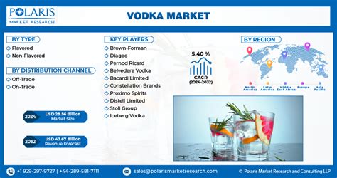 Vodka Market Size Share And Growth Analysis Report 2032