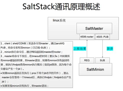 saltstack学习 1：saltstack介绍、部署、常见问题处理 snailshadow 博客园