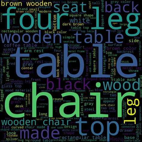 Github Andreamaduzzivisualizingtext2shape Visualization Tool For