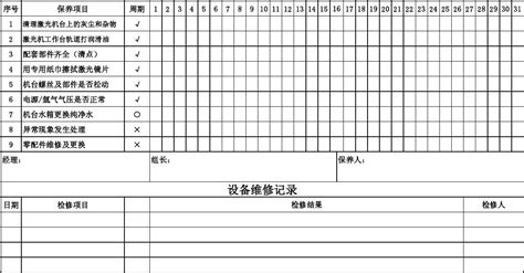 激光焊接机台保养检修记录表 word文档在线阅读与下载 免费文档