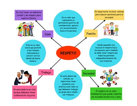 Mapa Mental De Valores Image To U