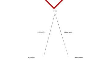 Plot And Types Of Conflict Slides By LiteraryLydia TPT