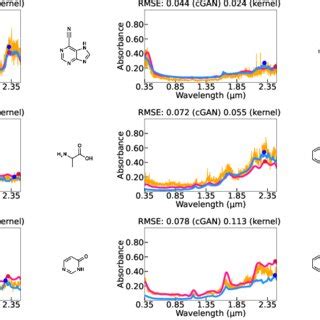 Results Of The Microstructure Prediction Using The Functional Output