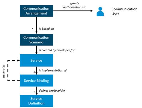 SAP Help Portal