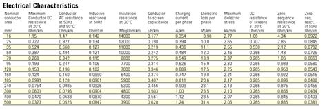 Transmission Line What Is Shunt Charging In Power Systems