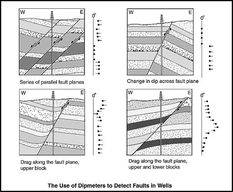 Faults Structural Geology Aapg Wiki