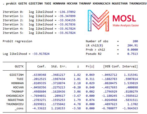 Mô Hình Logit Probit Logistic Regression In Stata 2022 MOSL