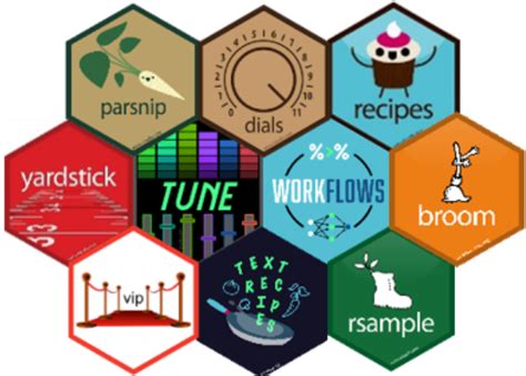Navigating Insurance Claim Data Through Tidymodels Universe