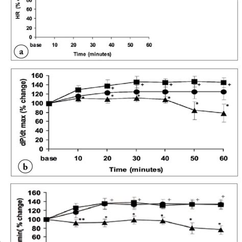 Schematic Presentation Of Experimental Protocol Khb Krebs Henseleit