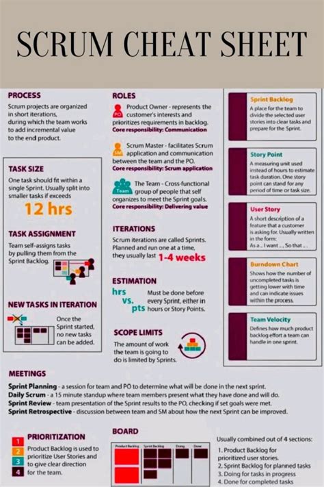 Project Management On Linkedin Scrum Agile Scrummaster Scrumcourse