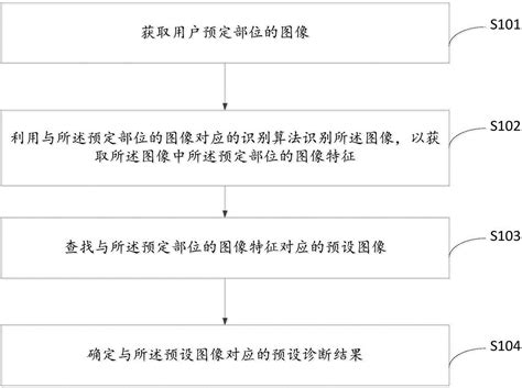 一种数据处理方法及装置与流程
