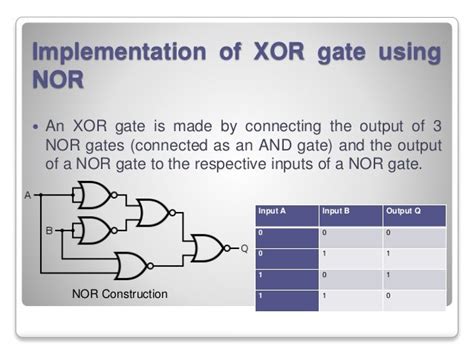 X Or Gate And X Nor Gate
