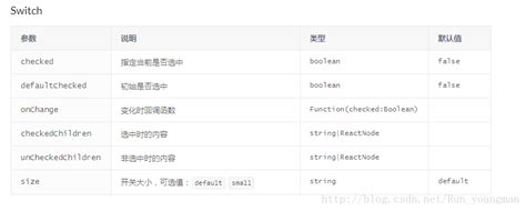 修改 antd 的默认样式 antd style csdn博客