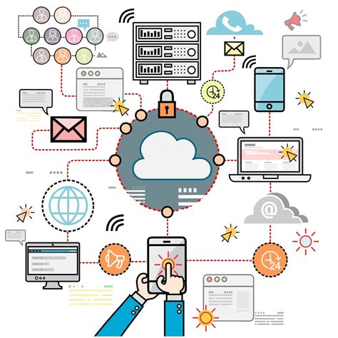 Hybr® The Hybrid Cloud Management Platform Cloud Assert