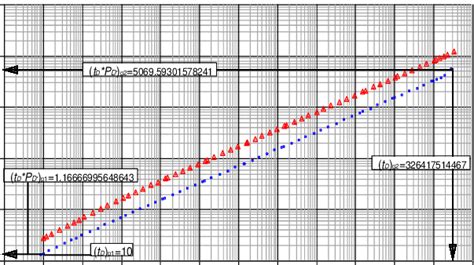 Pressure And Pressure Derivative Vs Time Loglog Plot For Example 1