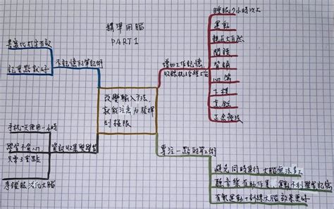 讀書都讀到哪裡去啦？提高輸入效能的4大重點！【精準用腦】讀書筆記2 Vico的讀書角落