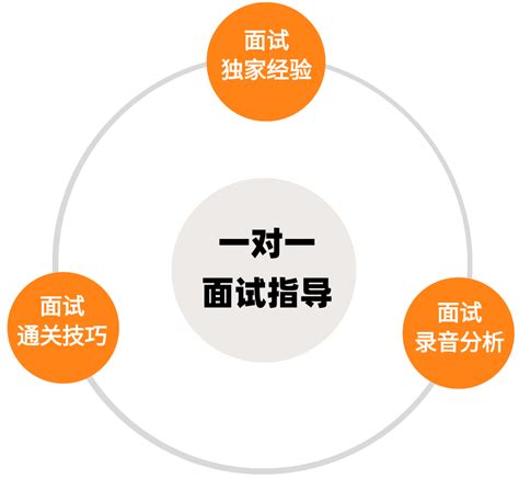 Java面试宝典 最新详细版 mikechen