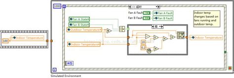 labview项目实例 labview操作者框架 weixin 39612023的博客 csdn博客